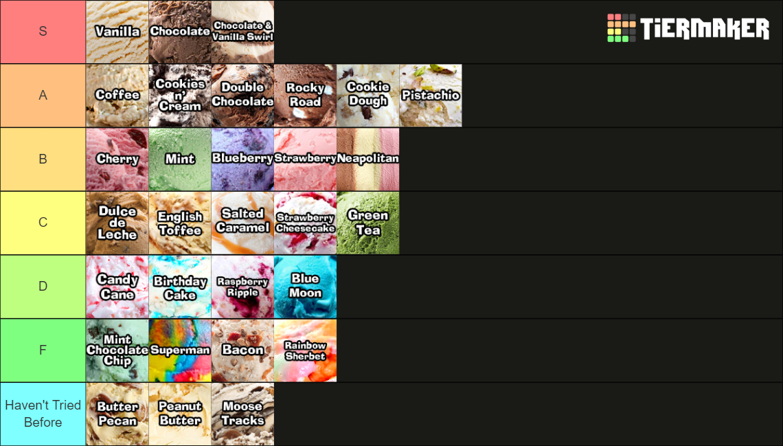 Ice Cream Flavor Tier List (Community Rankings) - TierMaker