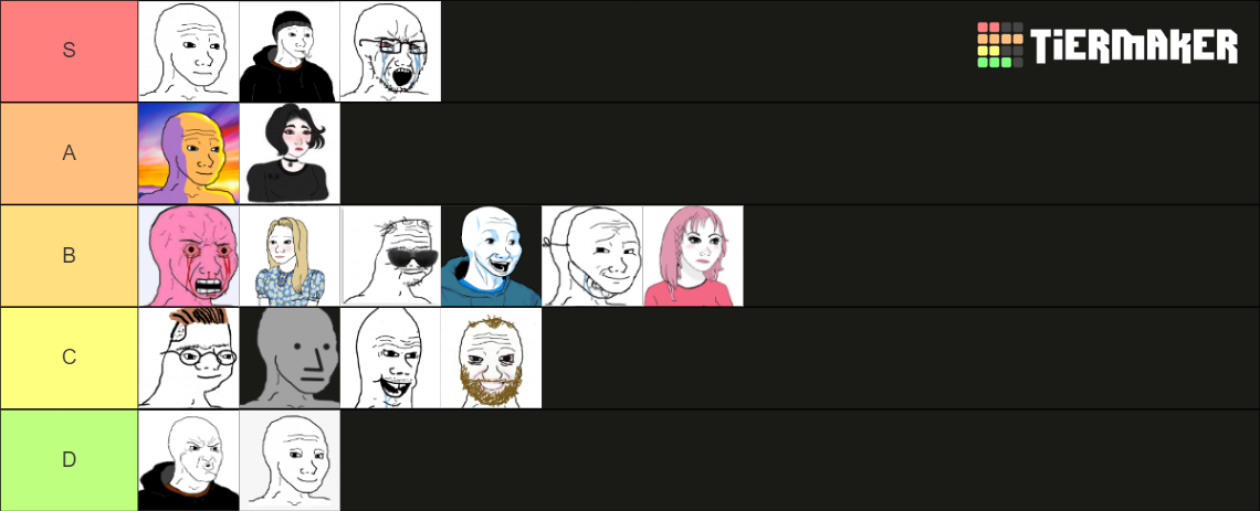 Wojak tiers Tier List (Community Rankings) - TierMaker