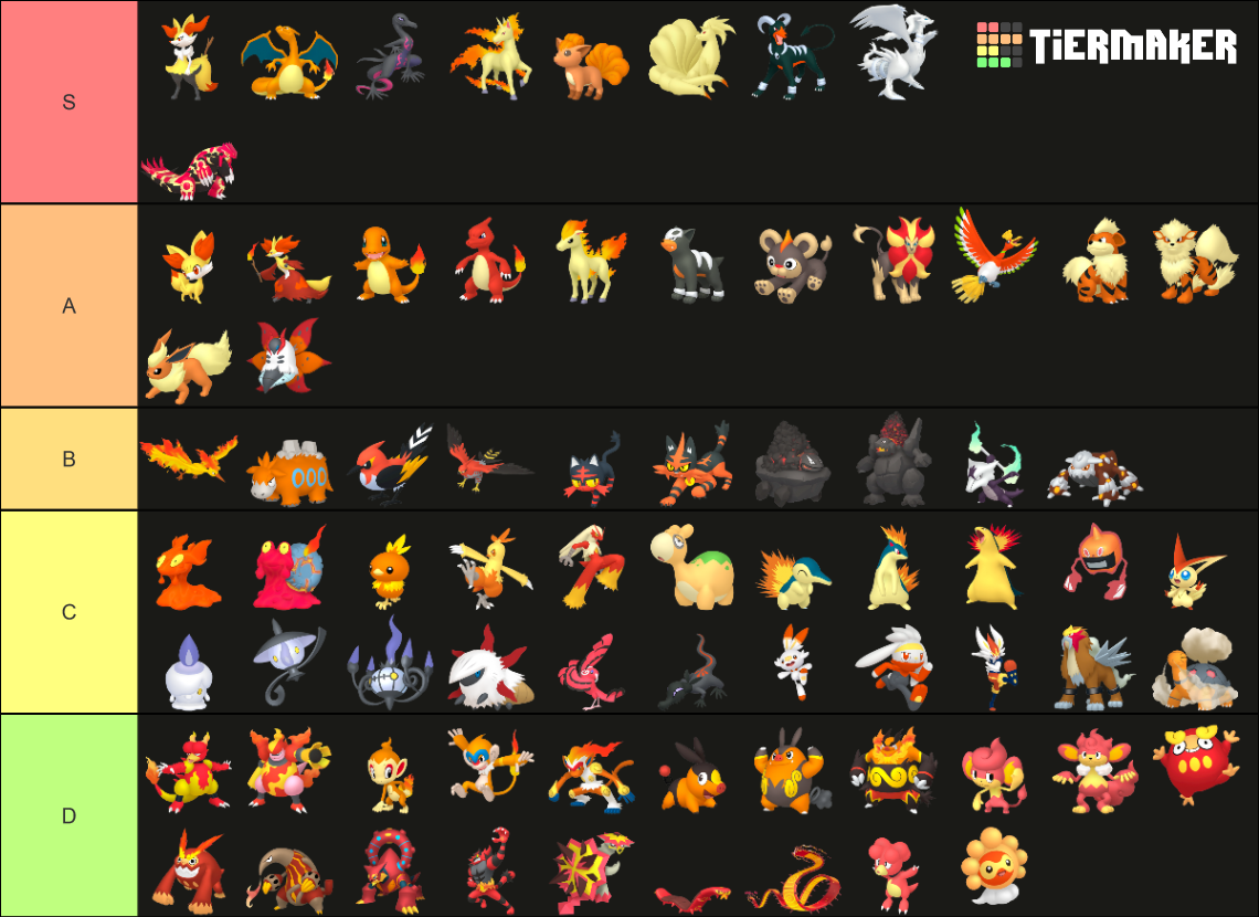 Fire Type Pokemon Tier List (Community Rankings) - TierMaker