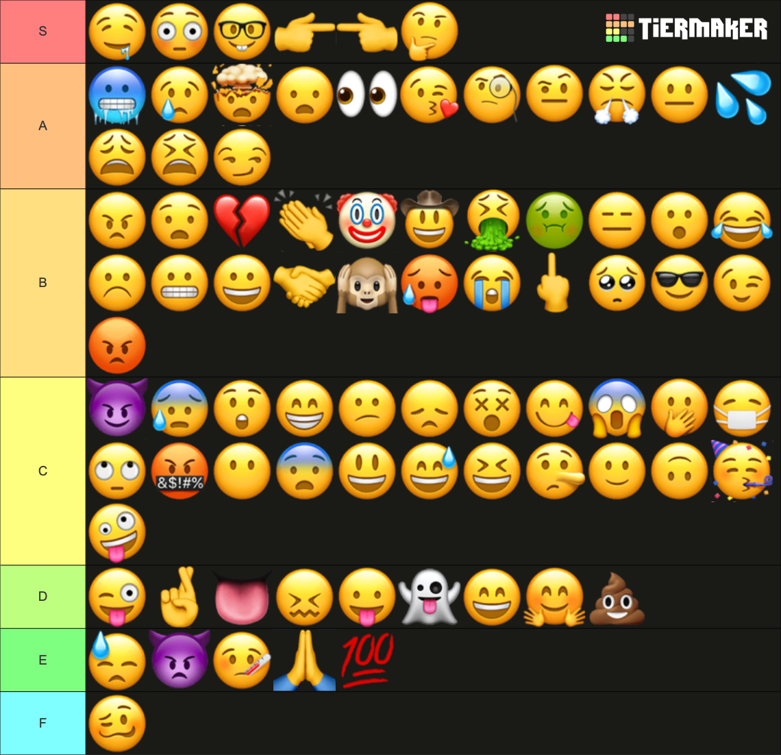 Emojis Tier List (Community Rankings) - TierMaker