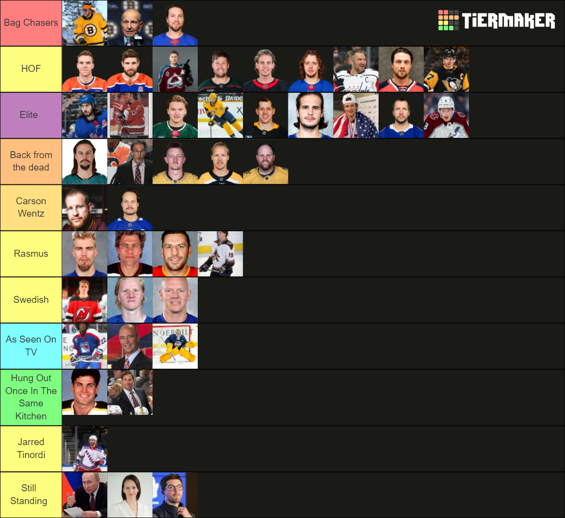 2022-2023 Hart Trophy Rankings Tier List (Community Rankings) - TierMaker