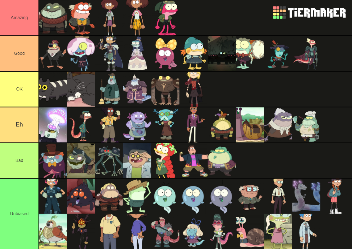 Amphibia Characters Complete Tier List (Community Rankings) - TierMaker