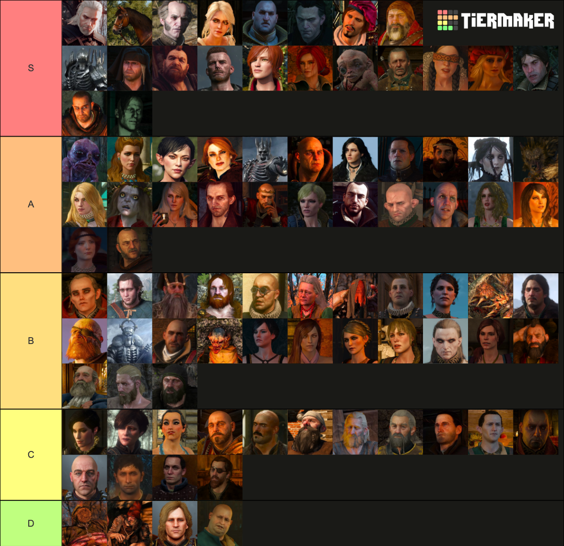 Witcher 3 Characters Tier List (Community Rankings) - TierMaker