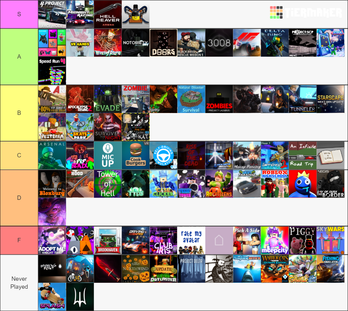 Roblox Games Mega List Tier List (Community Rankings) - TierMaker