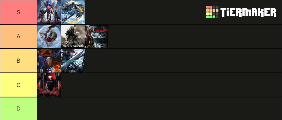 Character Action/Stylish Action Games Tier List (Community Rankings ...