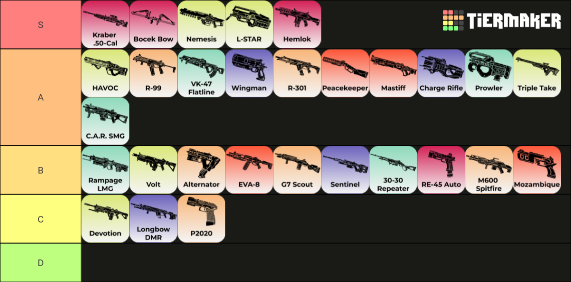 Apex Legends Weapons S16 (Revelry) Tier List (Community Rankings ...