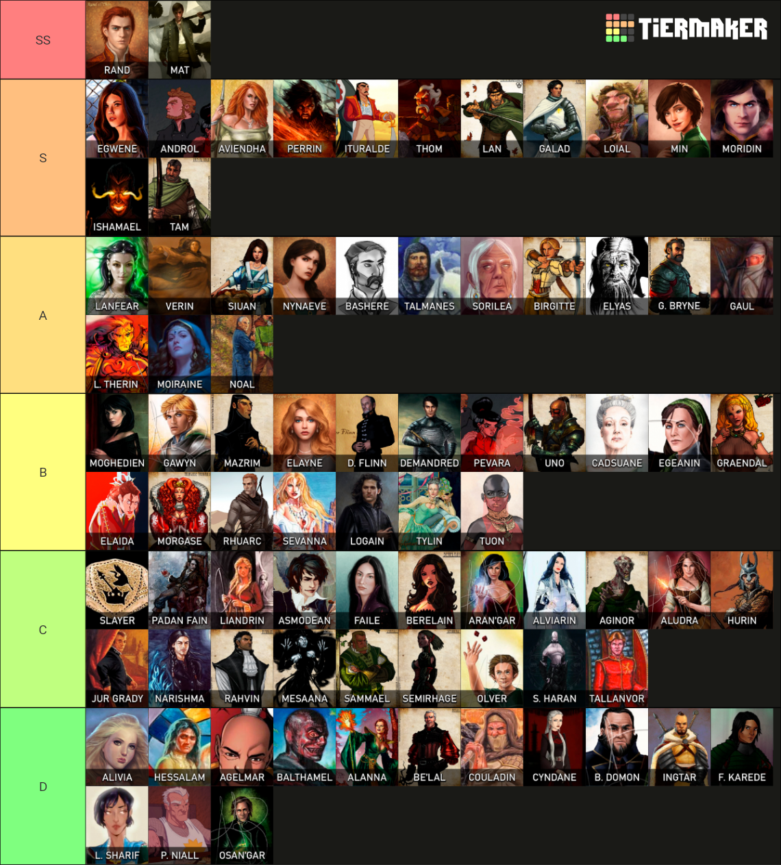 ULTIMATE Wheel of Time Character Tier List (Community Rankings) - TierMaker