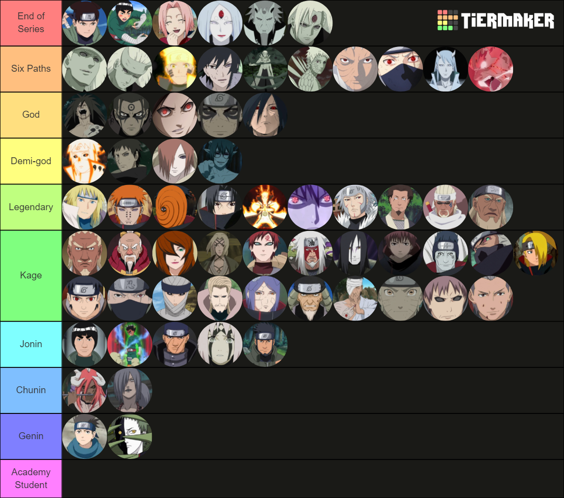 Naruto Power Levels Tier List (Community Rankings) - TierMaker