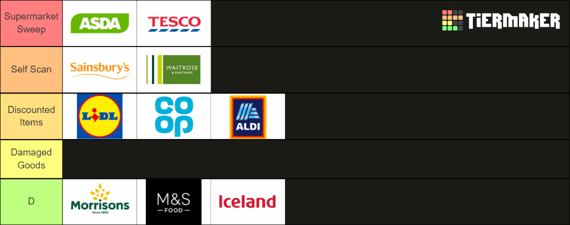 Best UK Supermarket Tier List (Community Rankings) - TierMaker