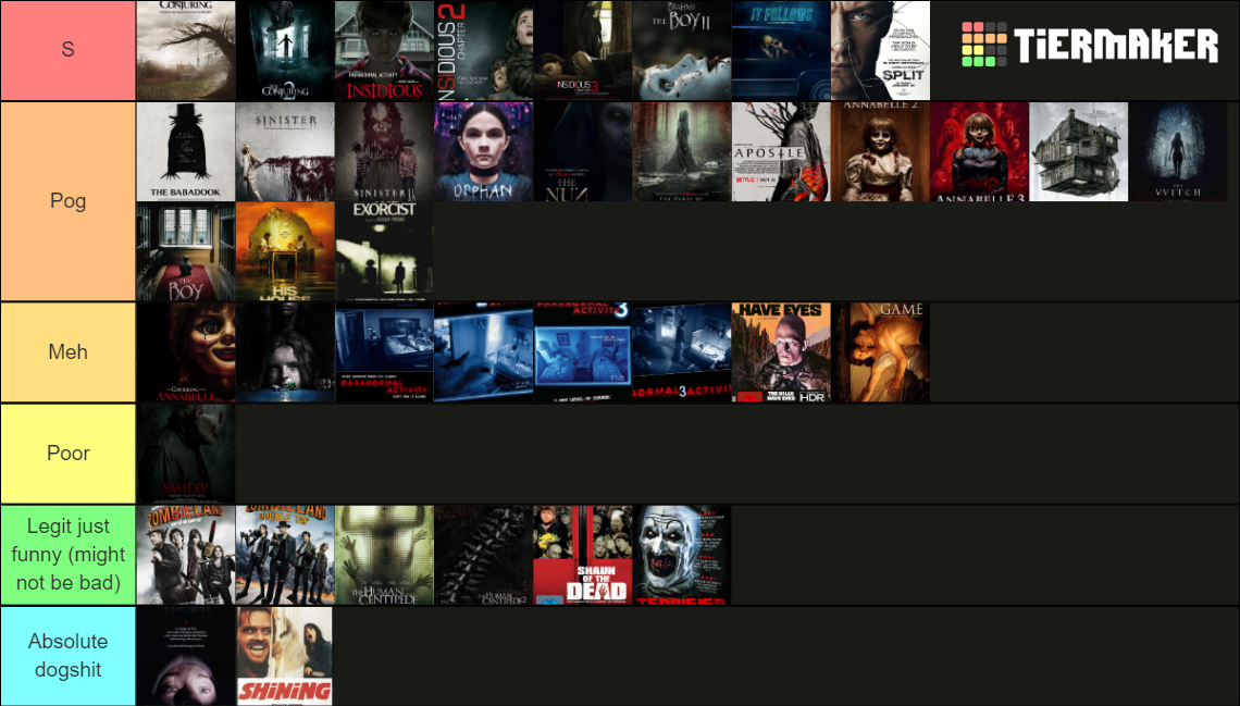 Ultimate Horror Movie Tierlist Tier List (Community Rankings) - TierMaker