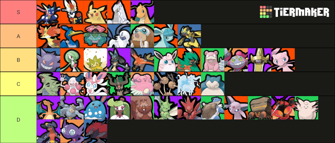 Pokemon Unite Tier List (Community Rankings) - TierMaker
