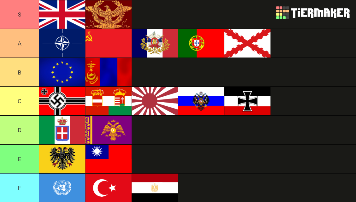 Countries/empires of history Tier List (Community Rankings) - TierMaker