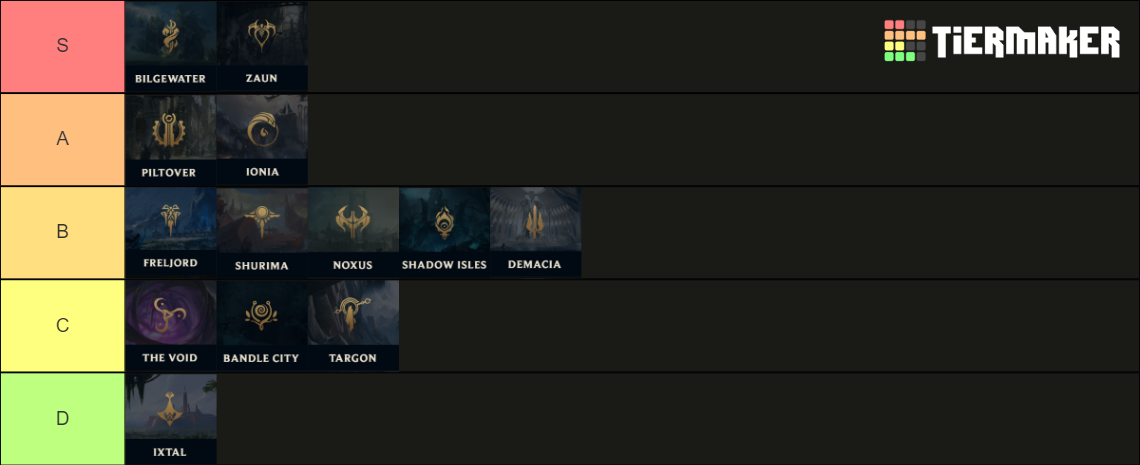 Regions of Runeterra Tier List (Community Rankings) - TierMaker