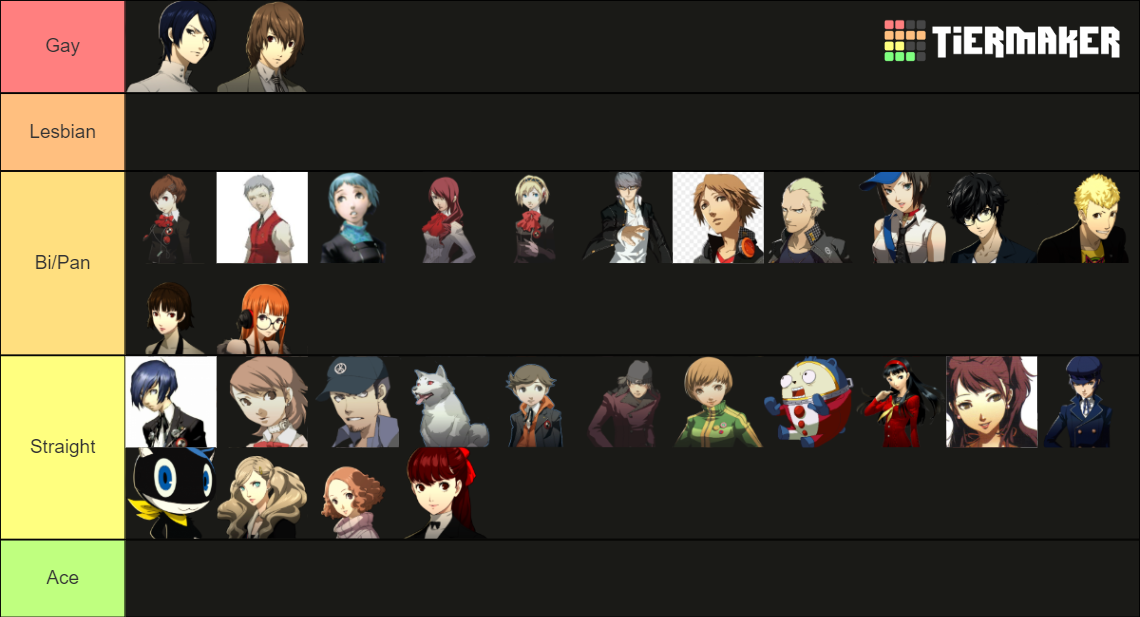 Persona Characters (ALL OF THe) Tier List (Community Rankings) - TierMaker