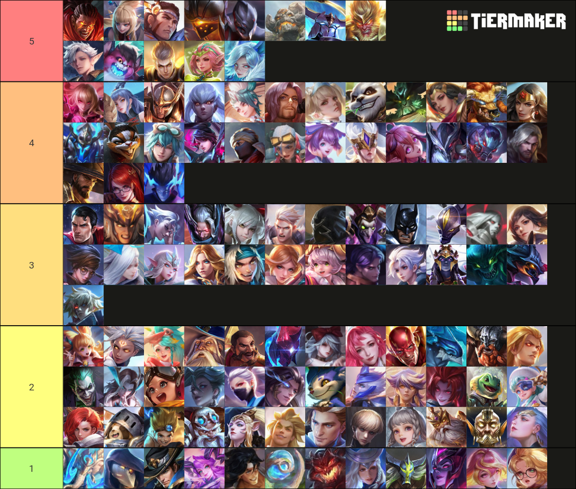 Aov Tierlist (NoV 2022) Tier List (Community Rankings) - TierMaker