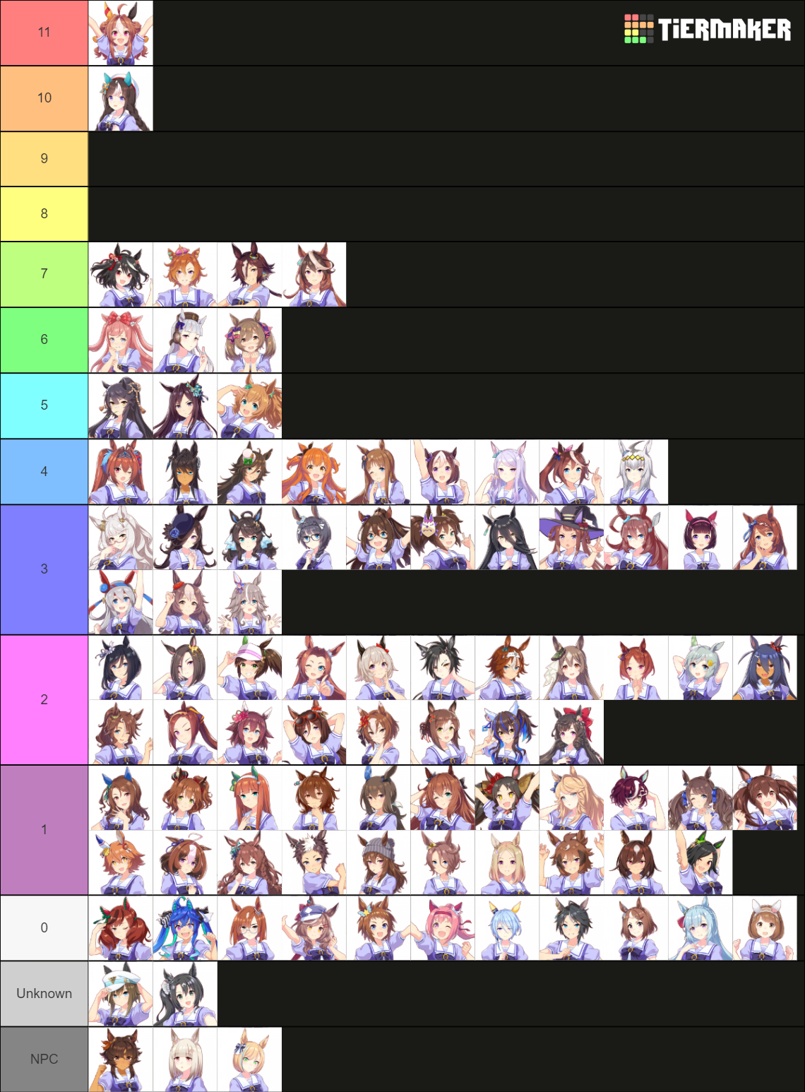 Uma Musume: Pretty Derby Characters (Updated!) Tier List (Community ...