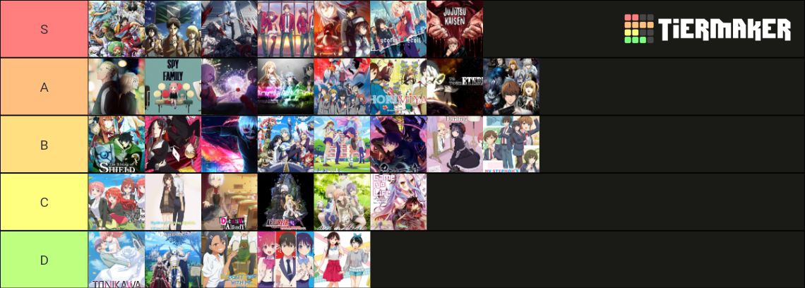 Anime list Tier List (Community Rankings) - TierMaker
