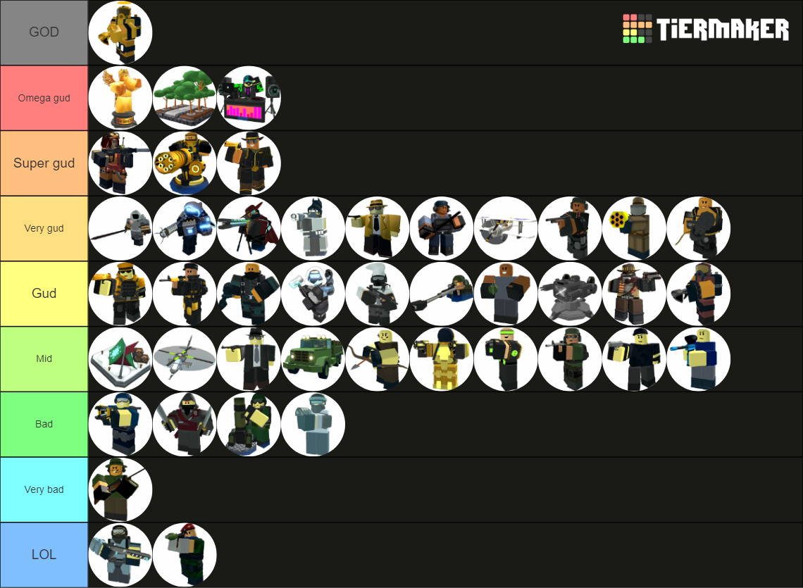 TDS Tower Tierlist (Outdated) Tier List (Community Rankings) - TierMaker TDS Tower Tierlist (Outdated) Tier List (Community Rankings) - TierMaker