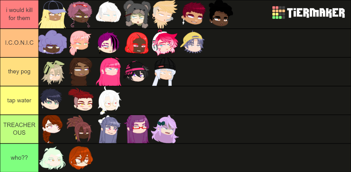 VB Universe Characters Tier List (Community Rankings) - TierMaker