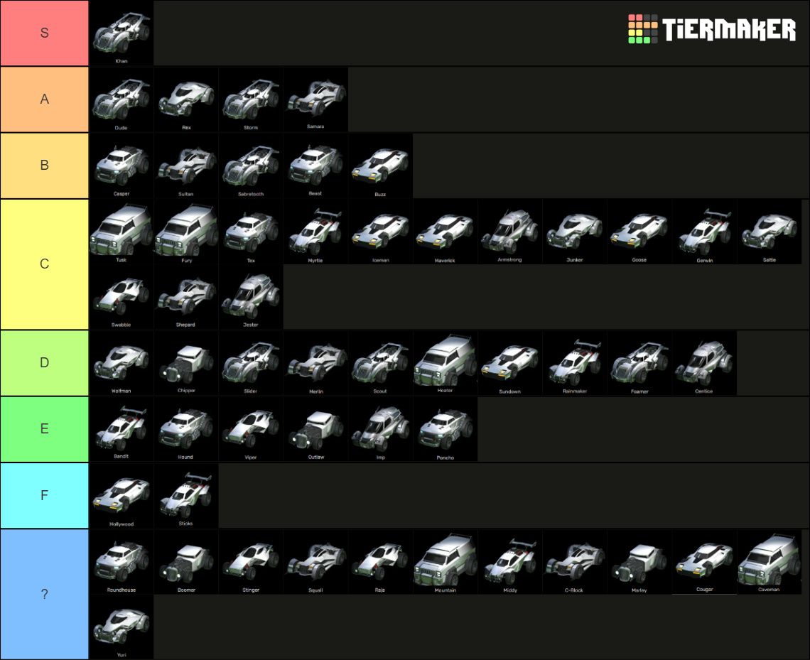 Rocket League Bots Tier List Community Rankings Tiermaker