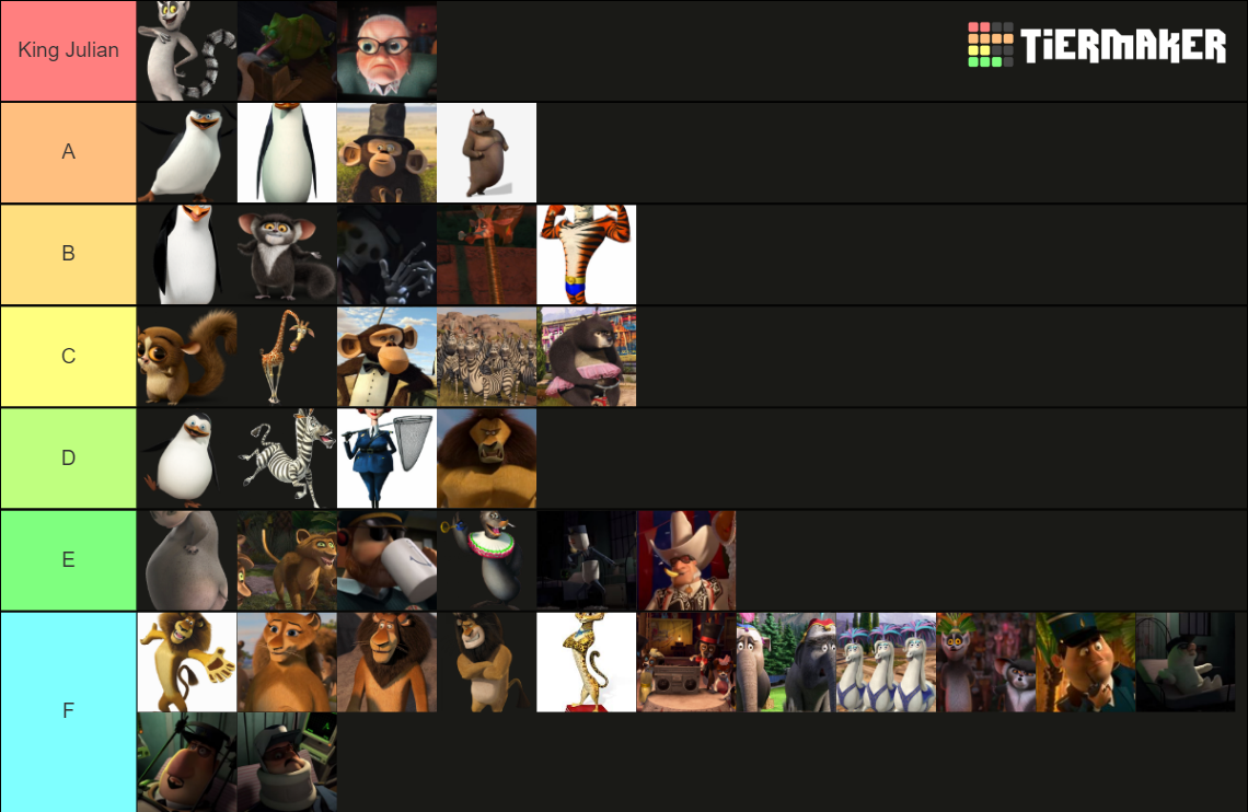 Every Madagascar Character Tier List (Community Rankings) - TierMaker