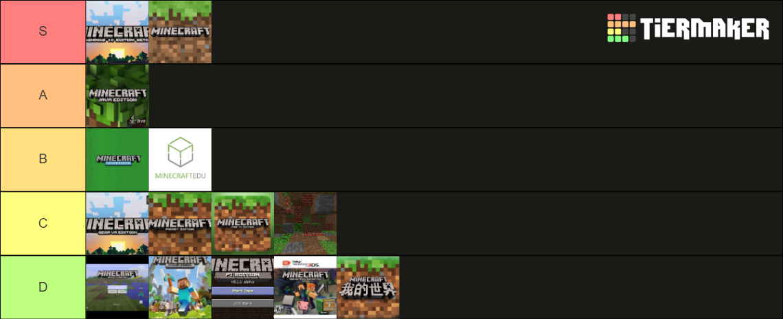 All versions of minecraft Tier List (Community Rankings) - TierMaker