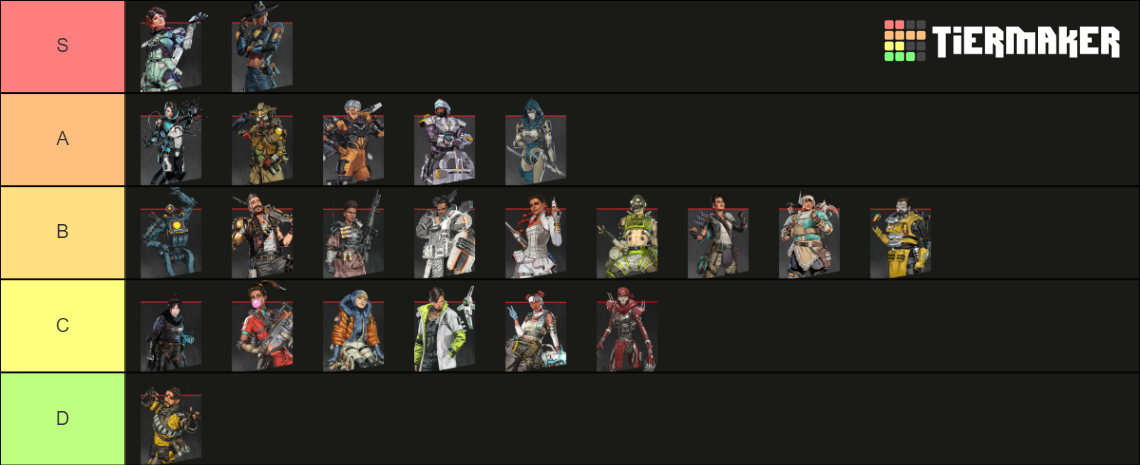 Legends - Season 15 - Apex Legends Tier List (Community Rankings) - TierMaker