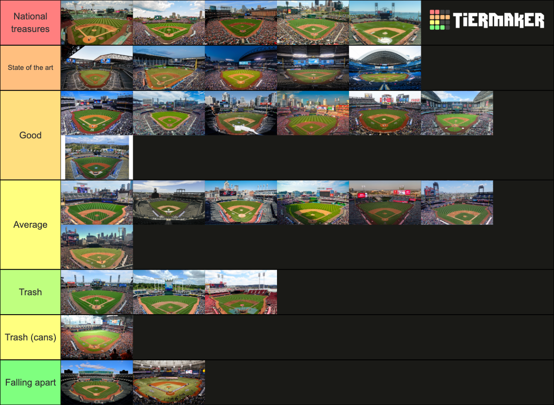 MLB Ballparks (2021) Tier Maker Tier List (Community Rankings) - TierMaker
