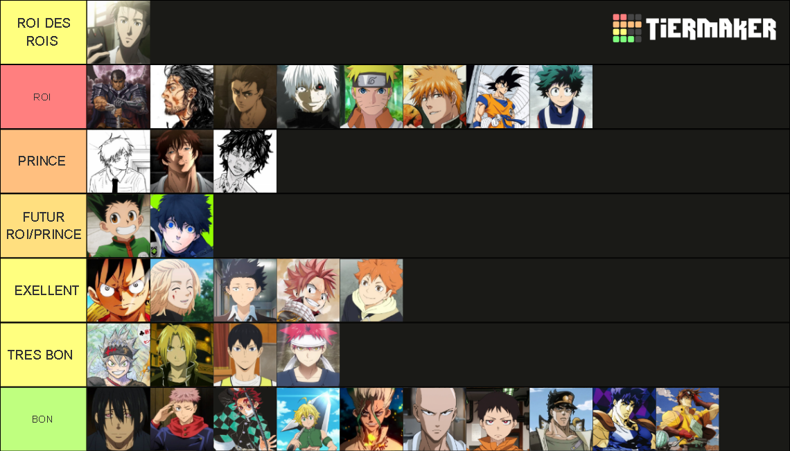 Shonen/Seinen Main Character Tier List (Community Rankings) - TierMaker