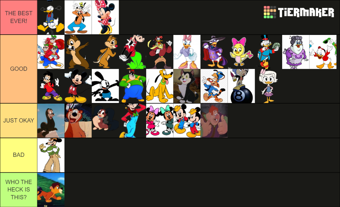 Mickey Mouse & Friends Characters Tier List (Community Rankings ...