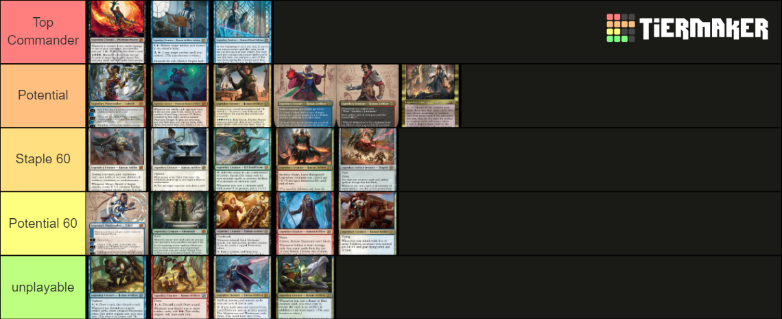 Brothers Ware Standard Brawl Tier List (Community Rankings) - TierMaker