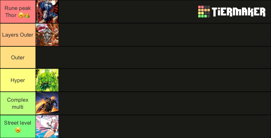 scaling Tier List (Community Rankings) - TierMaker