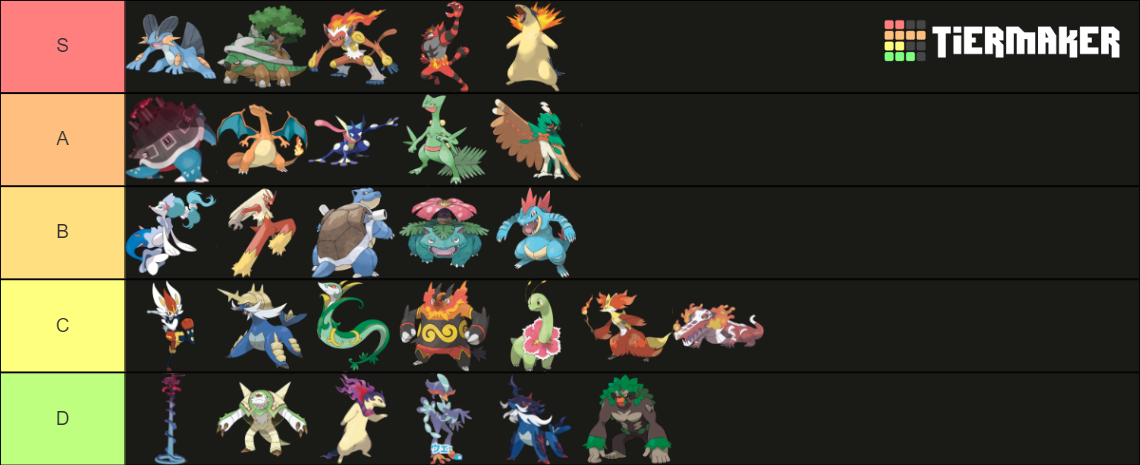 Pokemon Starter Final Forms (Att Gen 9) Tier List (Community Rankings) - TierMaker