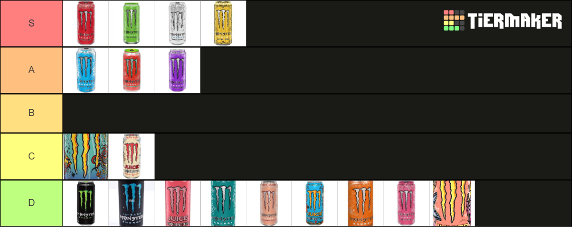 Monster Energy Tier List (Community Rankings) - TierMaker