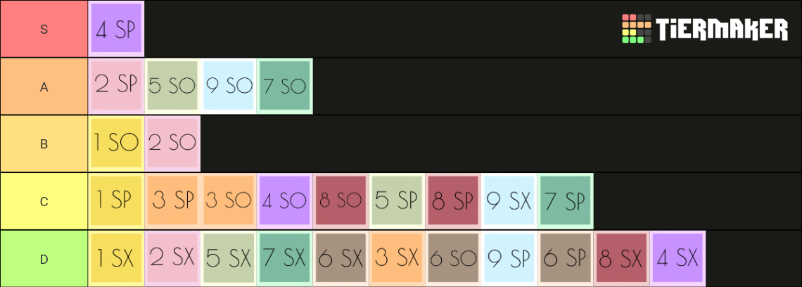 27 enneagram subtypes Tier List (Community Rankings) - TierMaker