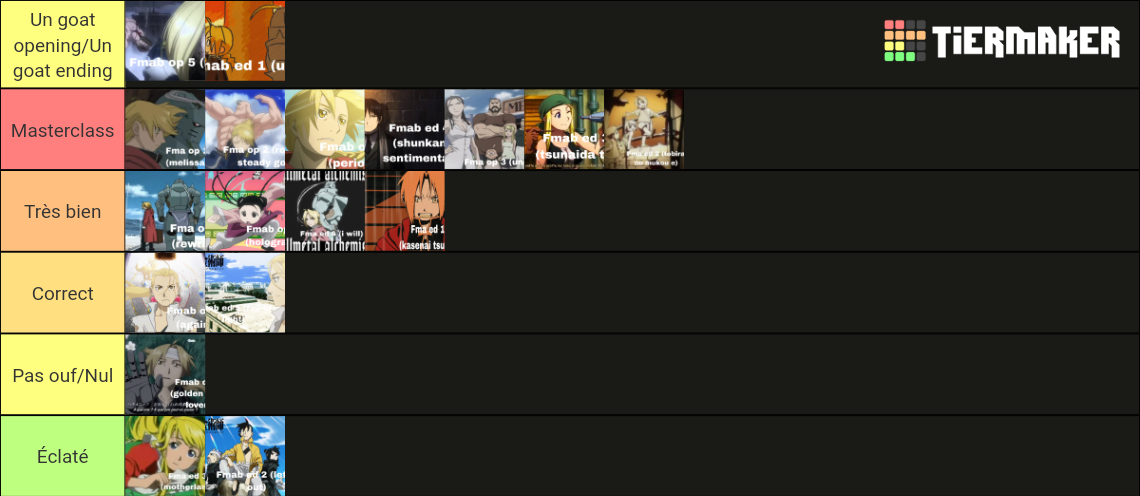 Fullmetal Alchemist Openings Tier List Community Rankings Tiermaker 