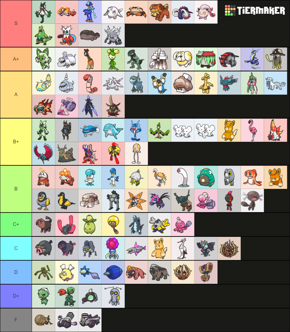 New Generation 9 Pokemon Tier List (Community Rankings) - TierMaker