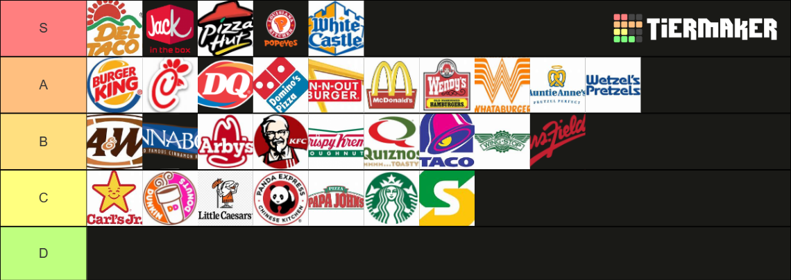 Best Fast Food Tier List (Community Rankings) - TierMaker