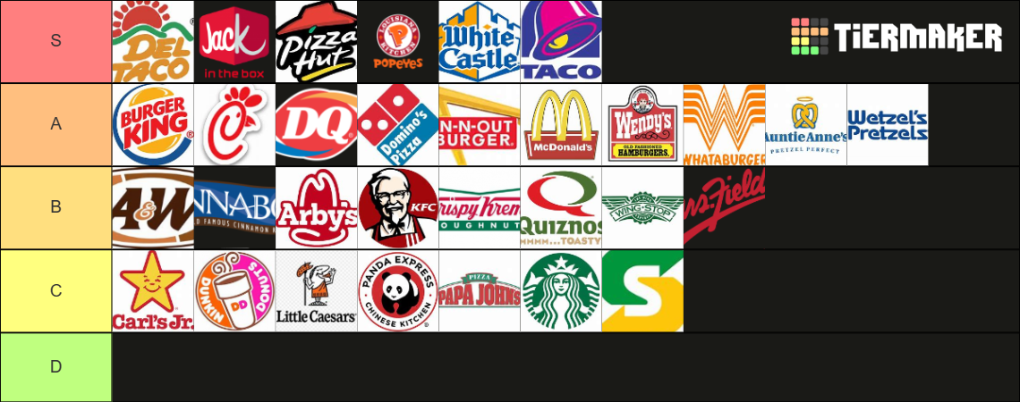 Best Fast Food Tier List (Community Rankings) - TierMaker