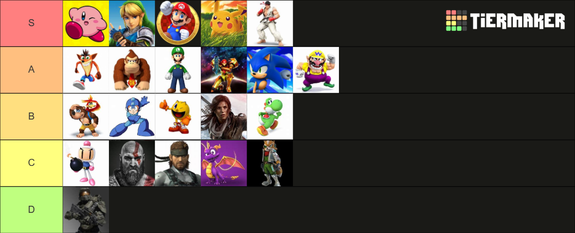 Best Video Game Mascot Tier List (Community Rankings) - TierMaker