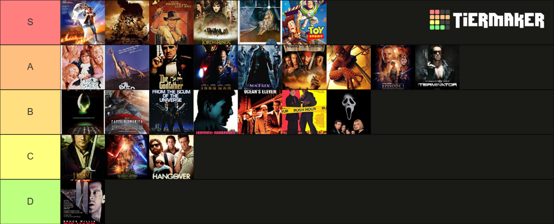 Trilogy of Movies Tier List (Community Rankings) - TierMaker