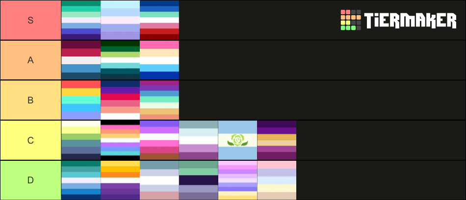 Mlm flags Tier List (Community Rankings) - TierMaker