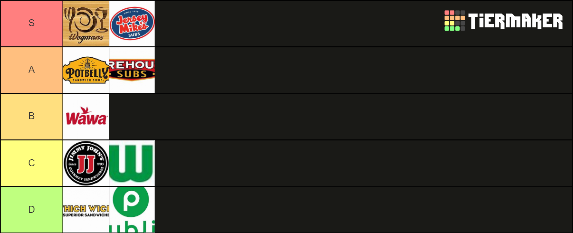 ULTIMATE SUB SANDWICH???!!!! Tier List (Community Rankings) - TierMaker