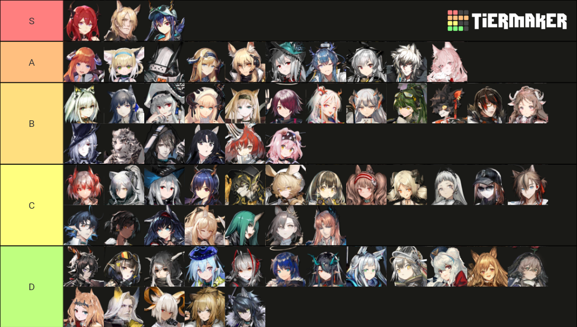 Arknights all 6★Operators Tier List (Community Rankings) - TierMaker
