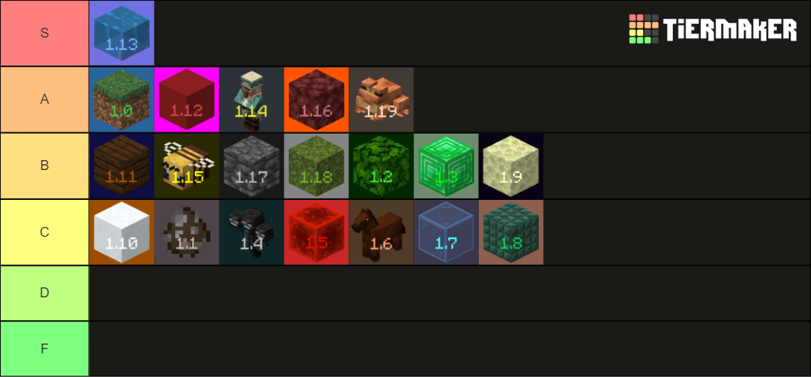 All Minecraft Updates (up to 1.19) Tier List (Community Rankings ...