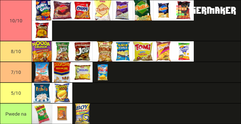 Filipino Snacks/Chichirya Tier List (Community Rankings) - TierMaker
