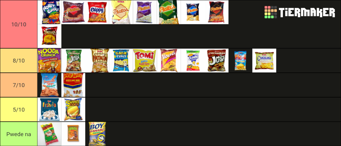 Filipino Snacks/Chichirya Tier List (Community Rankings) - TierMaker