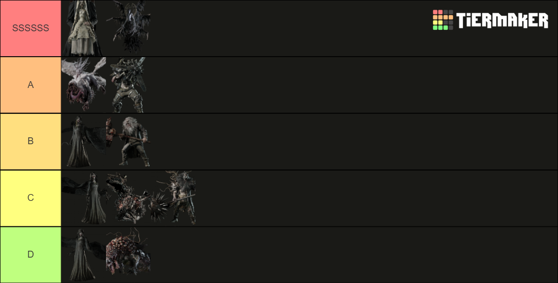Resident Evil 8 Village Bosses Tier List (Community Rankings) - TierMaker