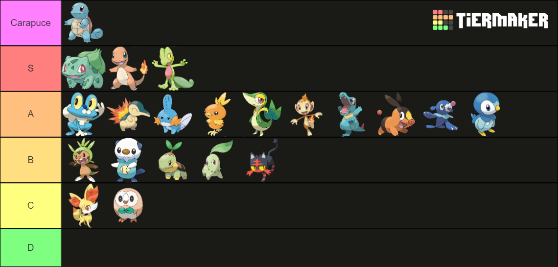 Pokémon Starter Viability Tier List (Community Rankings) - TierMaker
