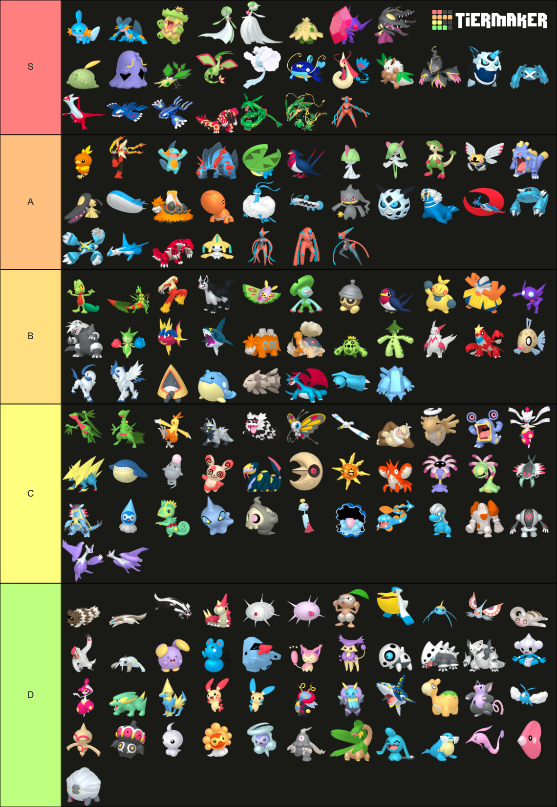 Gen 3 Pokemon Tier List (Community Rankings) - TierMaker